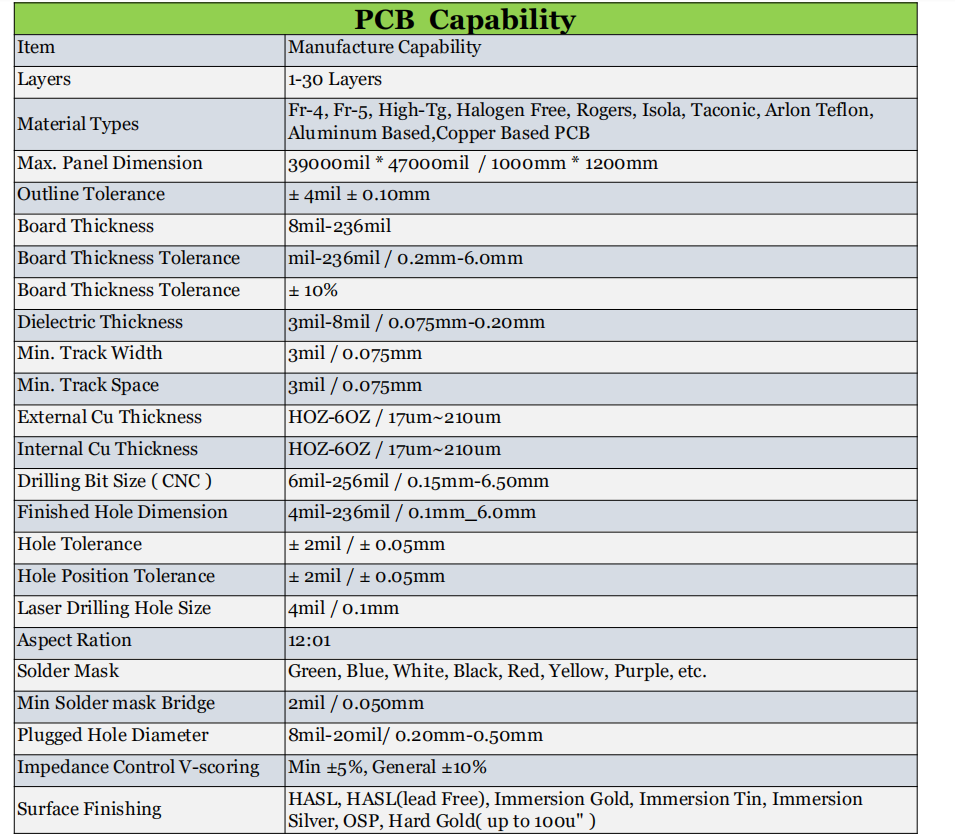 Technology | Top Circuits Technology Co.,Limited; PCB manufacturer, One ...